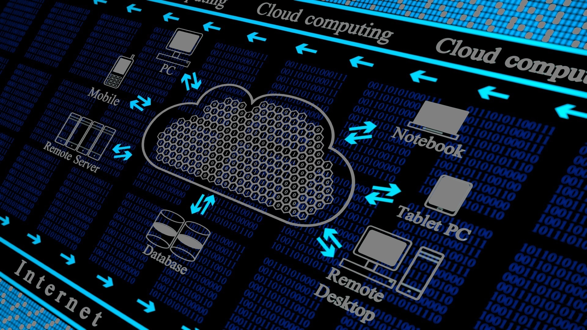 Pourquoi le Cloud Computing a-t-il le vent en poupe ? - Startup Café